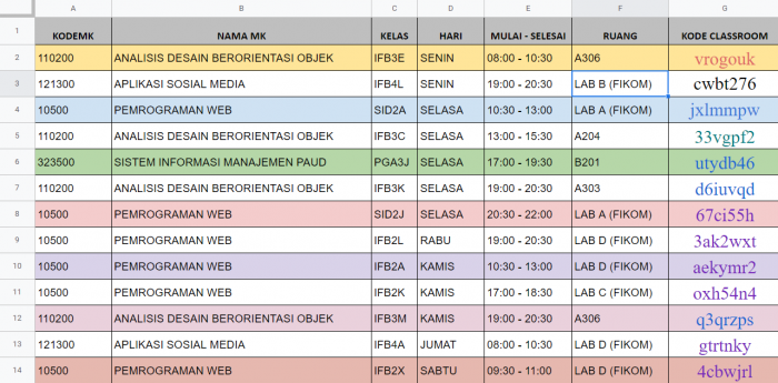 Jadwal Kuliah Semester Ganjil 2021 2022 Dan Kode Google Classroom